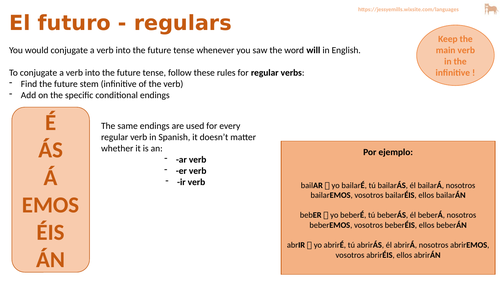 Spanish Grammar - Future Tense | Teaching Resources