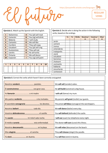 Spanish Grammar - Future Tense | Teaching Resources