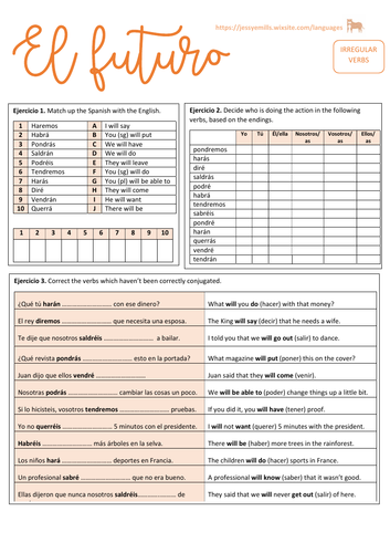Spanish Grammar - Future Tense | Teaching Resources