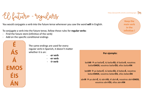 Spanish Grammar - Future Tense | Teaching Resources