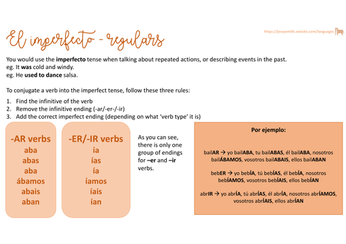 Spanish Grammar - Imperfect Tense | Teaching Resources