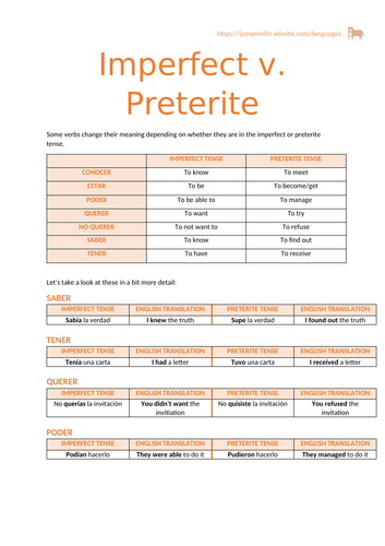 Spanish Grammar - Imperfect Tense | Teaching Resources