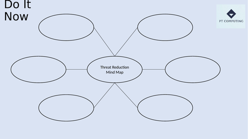 DIT Component 3: Effective Digital Working Practices - Lessons and ...