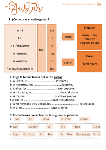 Spanish Grammar - Verb "Gustar" | Teaching Resources