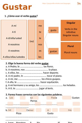 Spanish Grammar - Verb "Gustar" | Teaching Resources