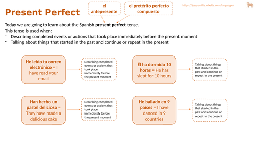 Spanish Grammar - Present and Past Perfect Tense | Teaching Resources