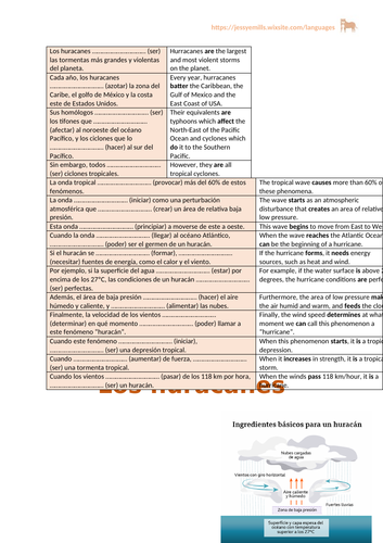 Spanish Grammar - Present Tense | Teaching Resources