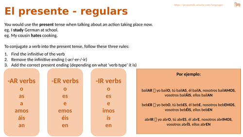 Spanish Grammar - Present Tense | Teaching Resources
