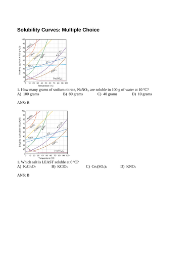 STOICHIOMETRY UNIT, SOLUTIONS UNIT, GASES UNIT Multiple Choice Grade 11 ...