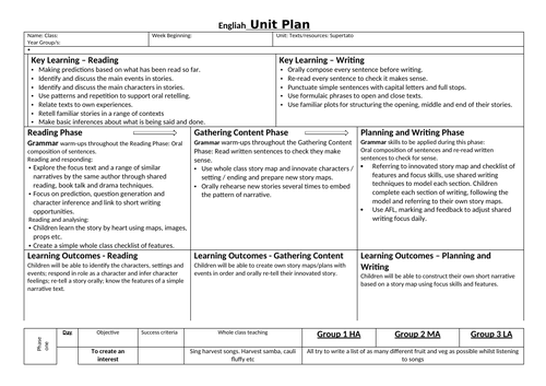 Year 1 English plan t4w unit Supertato whole half term talk for writing ...