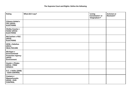 The US Supreme Court: Rights protection | Teaching Resources