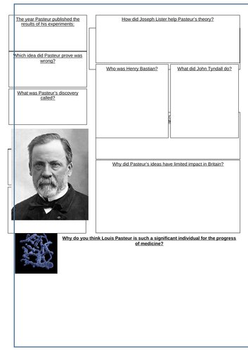L2: Germ Theory (MTT Edexcel GCSE) | Teaching Resources