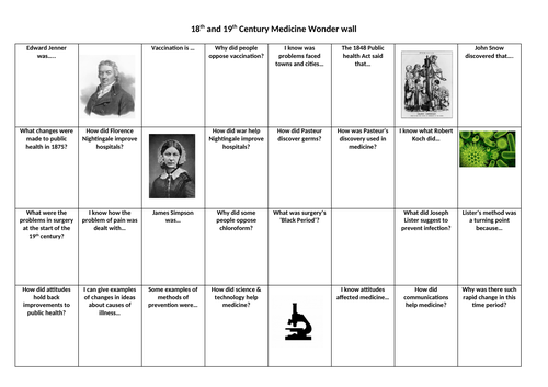 18th & 19th century medicine (7 lessons + fact test and revision sheet ...