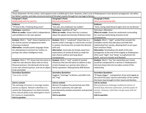 Romeo and Juliet Essay Plan - Juliet Essay Plan GRADE 9 | Teaching ...