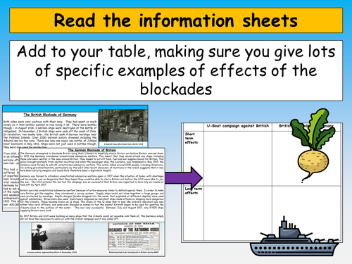 WWI Naval Blockades | Teaching Resources