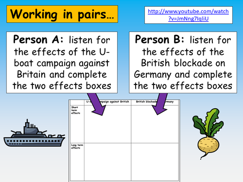 WWI Naval Blockades | Teaching Resources