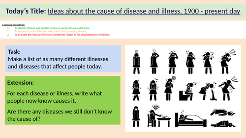 L1: DNA - Modern Medicine (MTT GCSE Edexcel) | Teaching Resources
