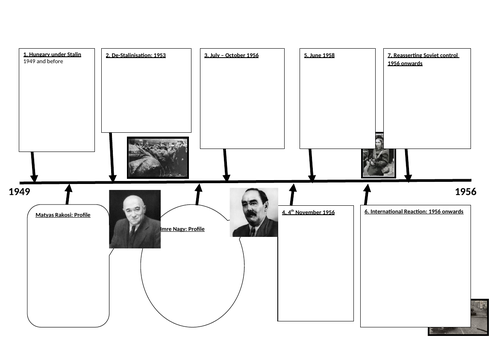 L9: The Hungarian Uprising (GCSE History Edexcel) | Teaching Resources