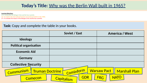 BUNDLE WHOLE COURSE - SUPERPOWER RELATIONS & COLD WAR GCSE HISTORY ...