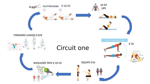 Circuit training sessions | Teaching Resources Circuit training sessions | Teaching Resources