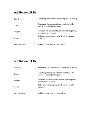King James I - KS3 History Stuarts | Teaching Resources