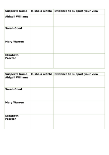 Witch Hunt - KS3 History Stuarts | Teaching Resources