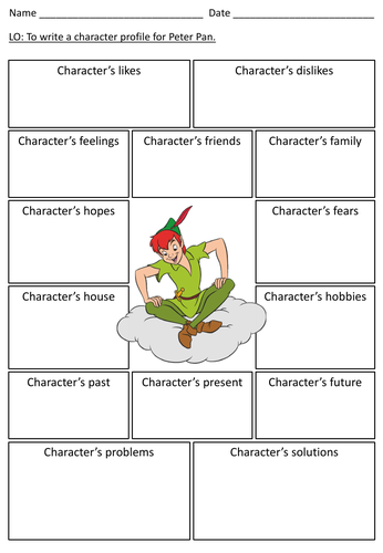 Peter Pan J.M. Barrie Book Describe the Character Description, Profile ...