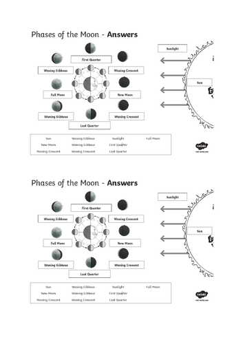Year 5 Earth and Space | Teaching Resources