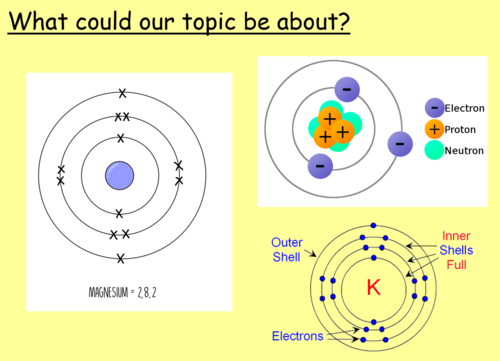 GCSE AQA Chemistry 1.8 Electronic Structures Full Lesson and Resources ...