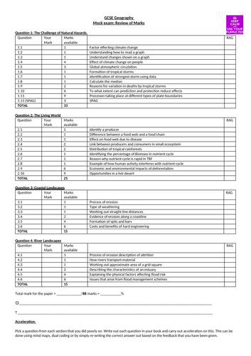 AQA Geography 2023 exam feedback for mock exams | Teaching Resources