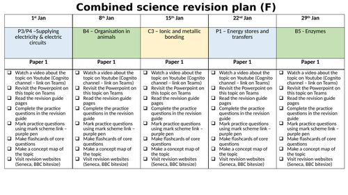 Year 11 Combined science revision timetable | Teaching Resources