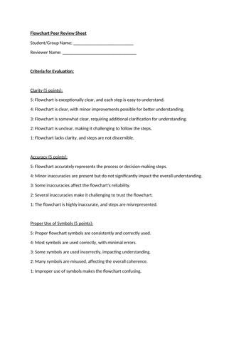 DIT Component 3: Effective Digital Working Practices - Lessons and ...