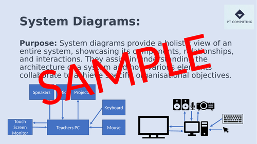 DIT Component 3: Effective Digital Working Practices - Lessons and ...