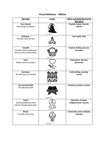 KS3 Visual dictionaries | Teaching Resources