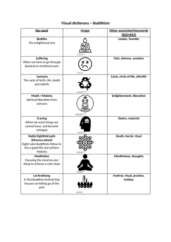 KS3 Visual dictionaries | Teaching Resources
