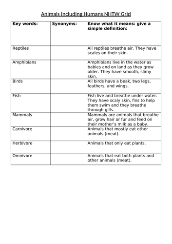 KS1/KS2 - Animals Including Humans NHTW Grids | Teaching Resources