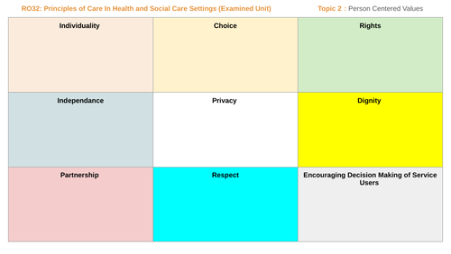 Health and Social Care CamNat RO32 - Person Centred Values | Teaching ...