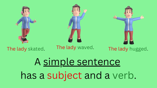 Primary Simple Compound Complex sentence type posters / support ...