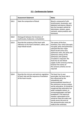IB SEHS - Unit 2.2 - The Cardiovascular System | Teaching Resources