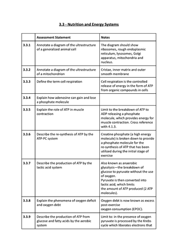 IB SEHS - 3.3 - Nutrition and Energy Systems | Teaching Resources