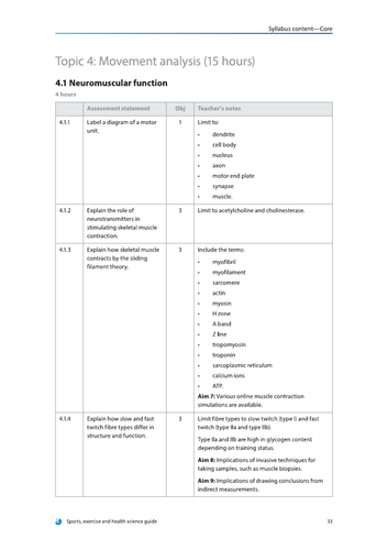 IB SEHS - Unit 4.1 - Neuromuscular Function | Teaching Resources