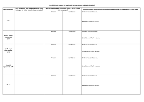 BUNDLE TOPIC 3 OF SUPER POWER RELATIONS & COLD WAR GCSE HISTORY EDEXCEL ...