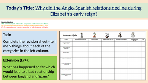 L3: Declining Anglo-Spanish Relations - Elizabeth I (GCSE History EEE ...