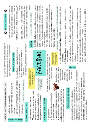 El Racismo Mindmap Module 2 | AQA A-Level Spanish Year 2 | Teaching ...