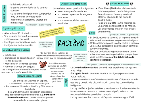 El Racismo Mindmap Module 2 | AQA A-Level Spanish Year 2 | Teaching ...