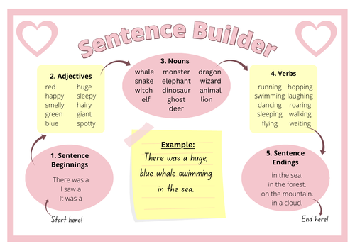 English sentence builder worksheet KS1 MULTI DESIGNS & COLOURS ...