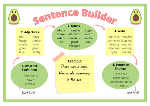 English sentence builder worksheet KS1 MULTI DESIGNS & COLOURS ...