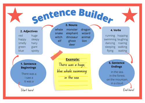 English sentence builder worksheet KS1 MULTI DESIGNS & COLOURS ...