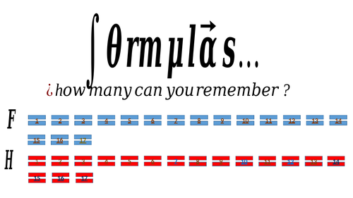 Mathematical Formulae Game F'dn & Higher | Teaching Resources