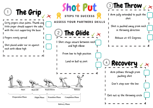 shot put coaching card | Teaching Resources shot put coaching card | Teaching Resources